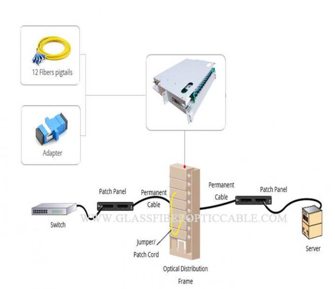 White FTTH ST Fiber Patch Panel , 144 Ports ODF Patch Panel With FC ...