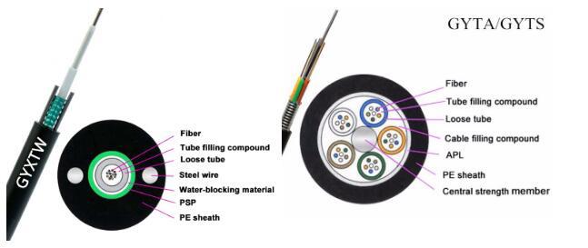 Outdoor 4 Core Glass Fiber Optic Cable GYXTW GYTA GYTS GYTA53 GYTY53 2