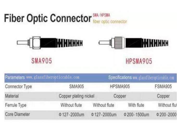 High Power Laser Fiber Cable Connectors HP-SMA-905 230um to 1200um ...