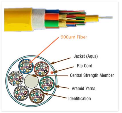 Bare Optical Fiber Singlemode 900um Fiber Adds an Additional Layers ...
