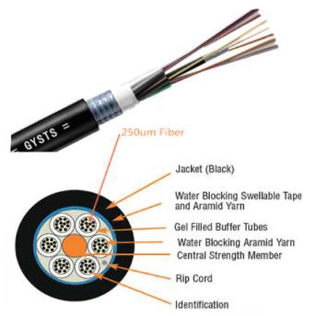 900um & 250um Fiber Adds An Additional Layers G652D G657A1 G657A2 SM ...