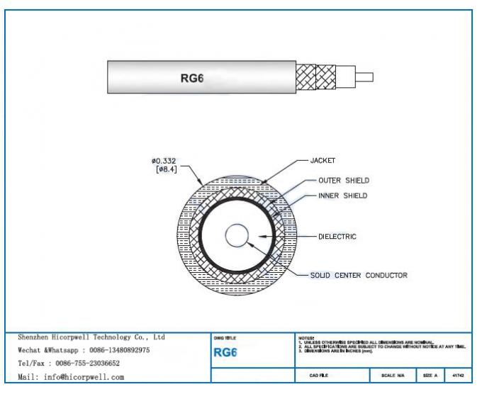 RoHS Approved White RG6 Coaxial Cable For Video Applications