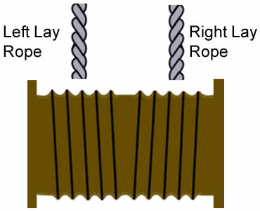 Winding & Re-Reeling Wire Ropes Steel Cable Drum