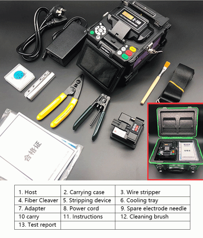 Fiber Optic Telecommunication Solutions Suppliers Optical Fusion ...