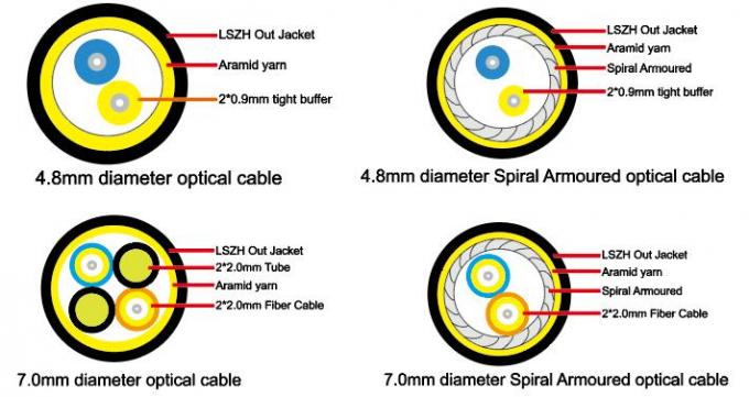 2/4F RDC/QDC To Duplex LC Cable Outdoor ODC 2 Core Connector Plug ...