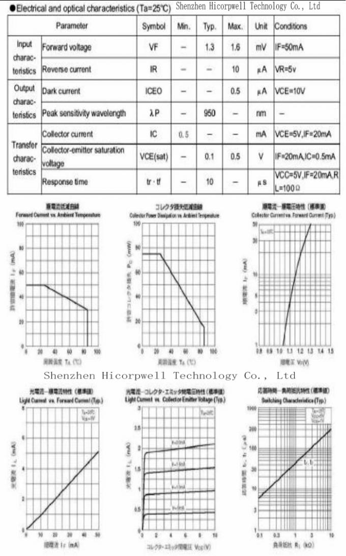 High Accuracy Three Channel Plunger Syringe & Syringe Module Negative ...