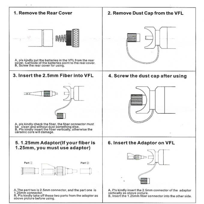 Fiber Visual Fault Detector Fiber Breaks Faulty Connectors Sharp bends ...
