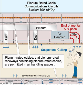 Plenum vs. Non Plenum Fiber Optic Cable Ratings