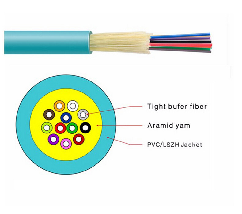2/4/6/8/10/12/24 Core Multi Mode Indoor Fiber Optic Cable GJFJV GJFJV ...