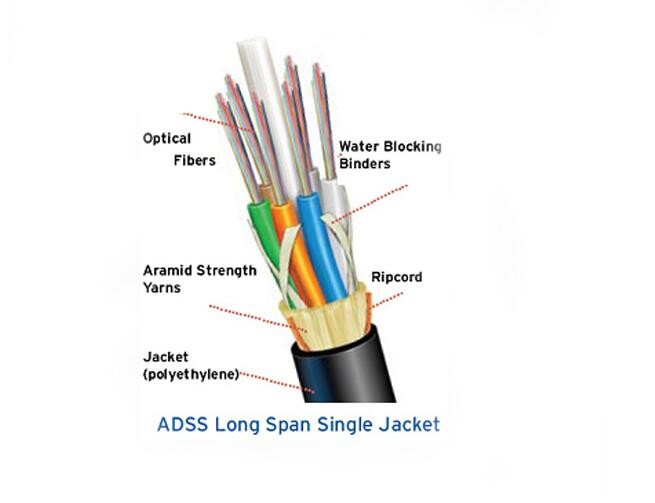 12 Core 24 Core Glass Fiber Optic Cable Hybrid Adss Aerial SM MM Under ...