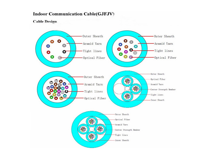 12 Core Glass Fiber Optic Cable , 2KM - 4KM Length Multimode Fiber ...