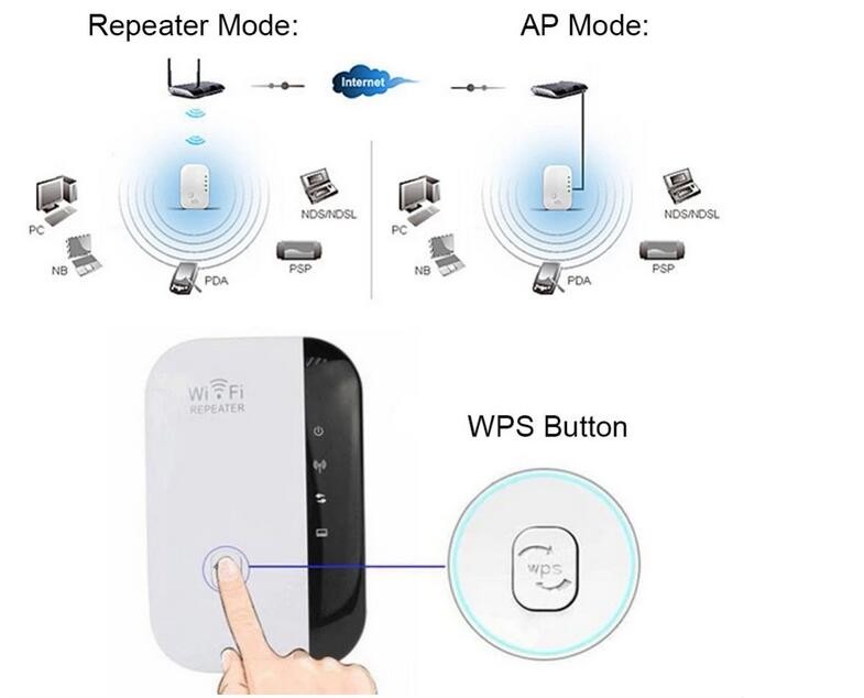 Wireless Repeater Network Wifi Router Expander 802.11N/B/G Roteador ...