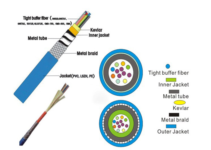 Tight Buffer Fiber Armoured 12 Cores Glass Fiber Optic Cable Armored ...