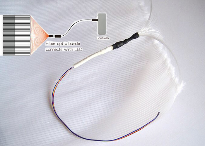 DC 3.7V Plastic Fiber Optic Fabric With Rechargeable Battery / LED ...
