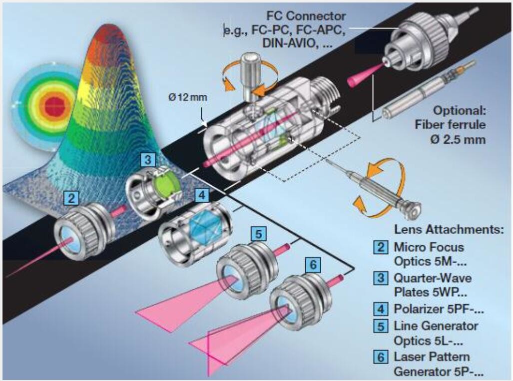 Fiber Collimator Series 60FC-T Devices for Launching Collimated Light ...